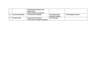 CADANGAN PROGRAM ABC MINGGU PERTAMA SESI AKADEMIK 2023 (2).pdf
