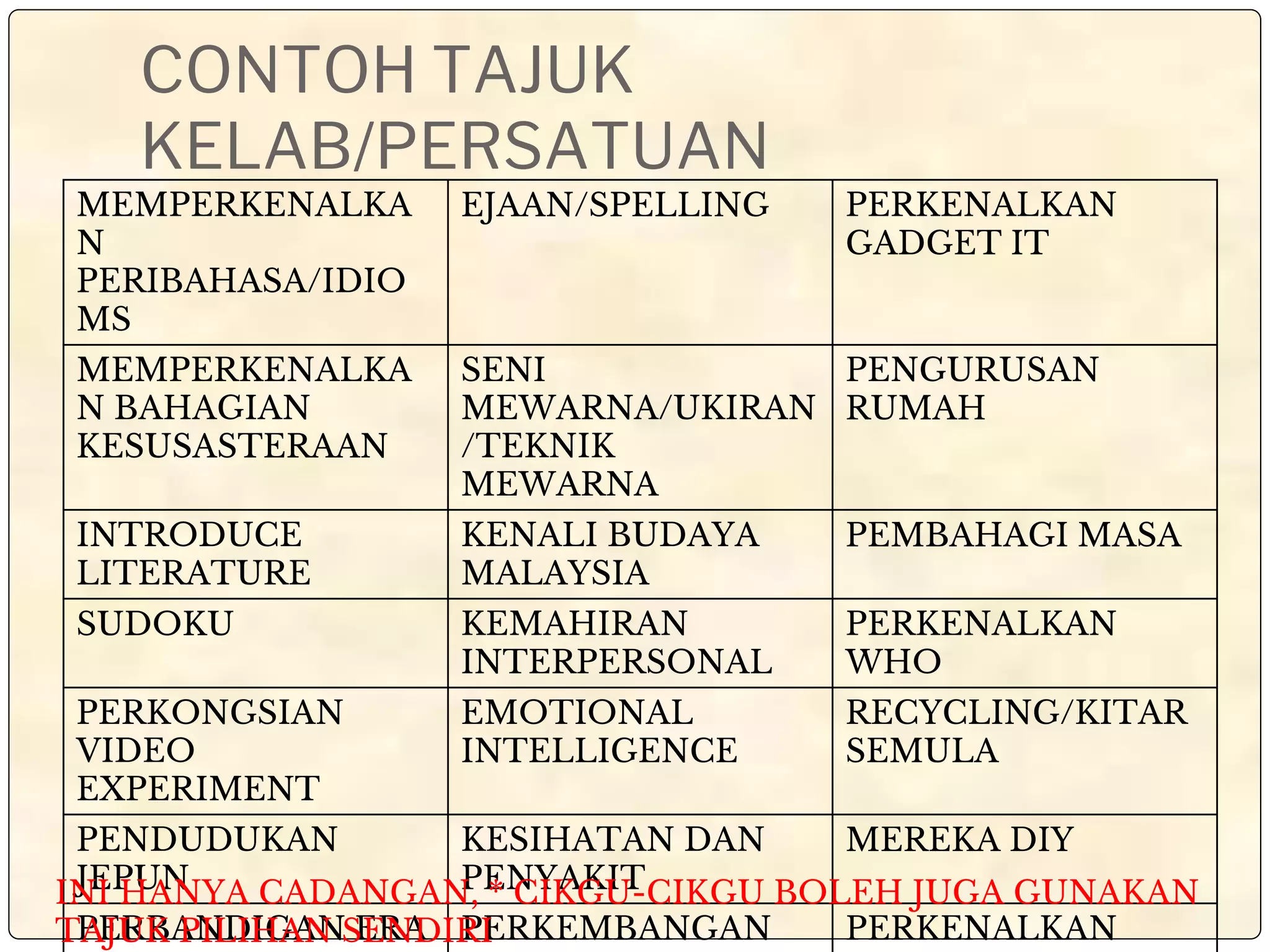 CADANGAN TAJUK UNTUK KOKO 2021.pptx