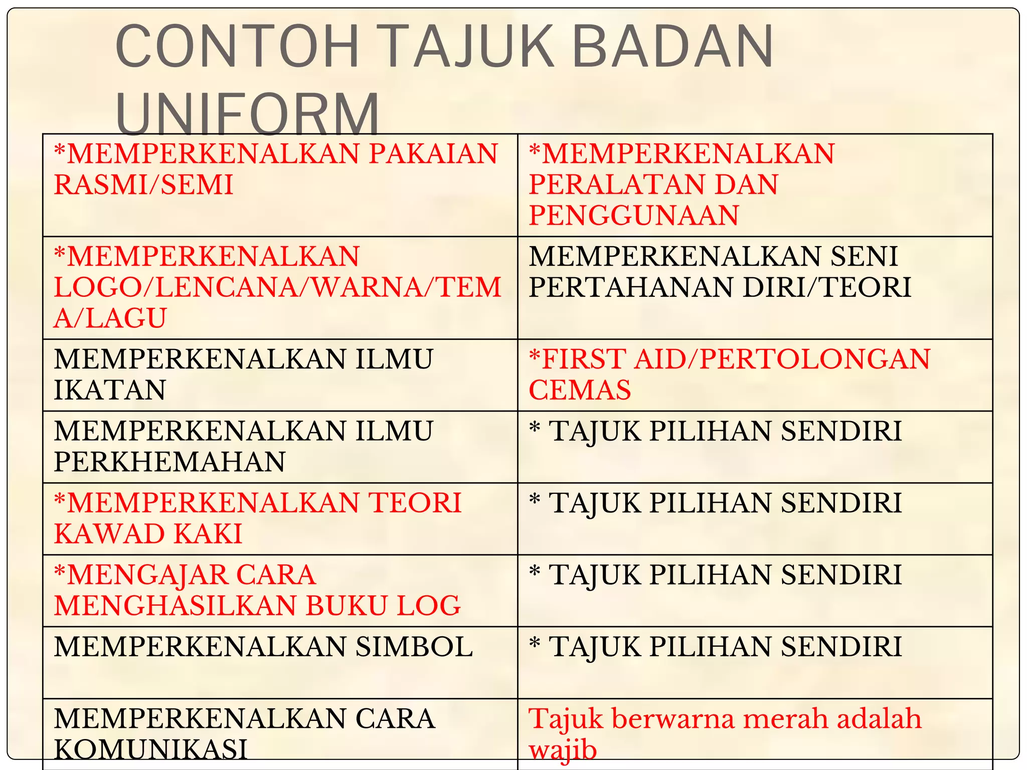CADANGAN TAJUK UNTUK KOKO 2021.pptx