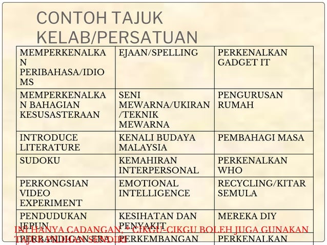 CADANGAN TAJUK UNTUK KOKO 2021.pptx