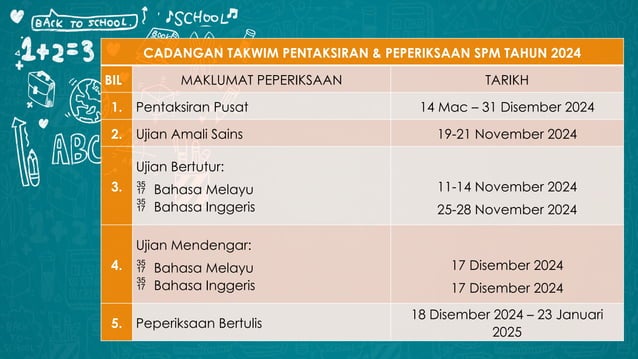 cadangan takwim peperiksaan spm 2024.pptx