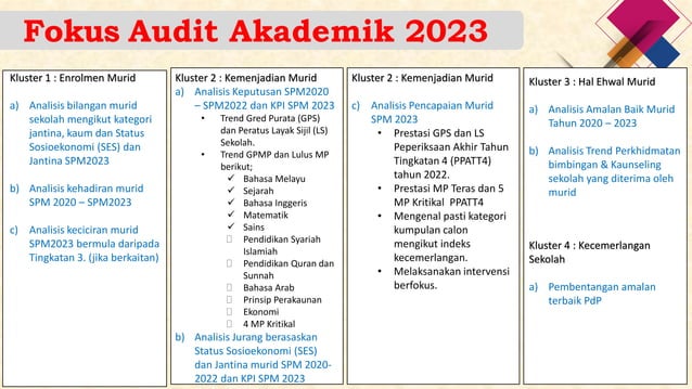 Cadangan Tapak Audit Akademik SPM JPNMelaka- Tun Perak (3).pptx