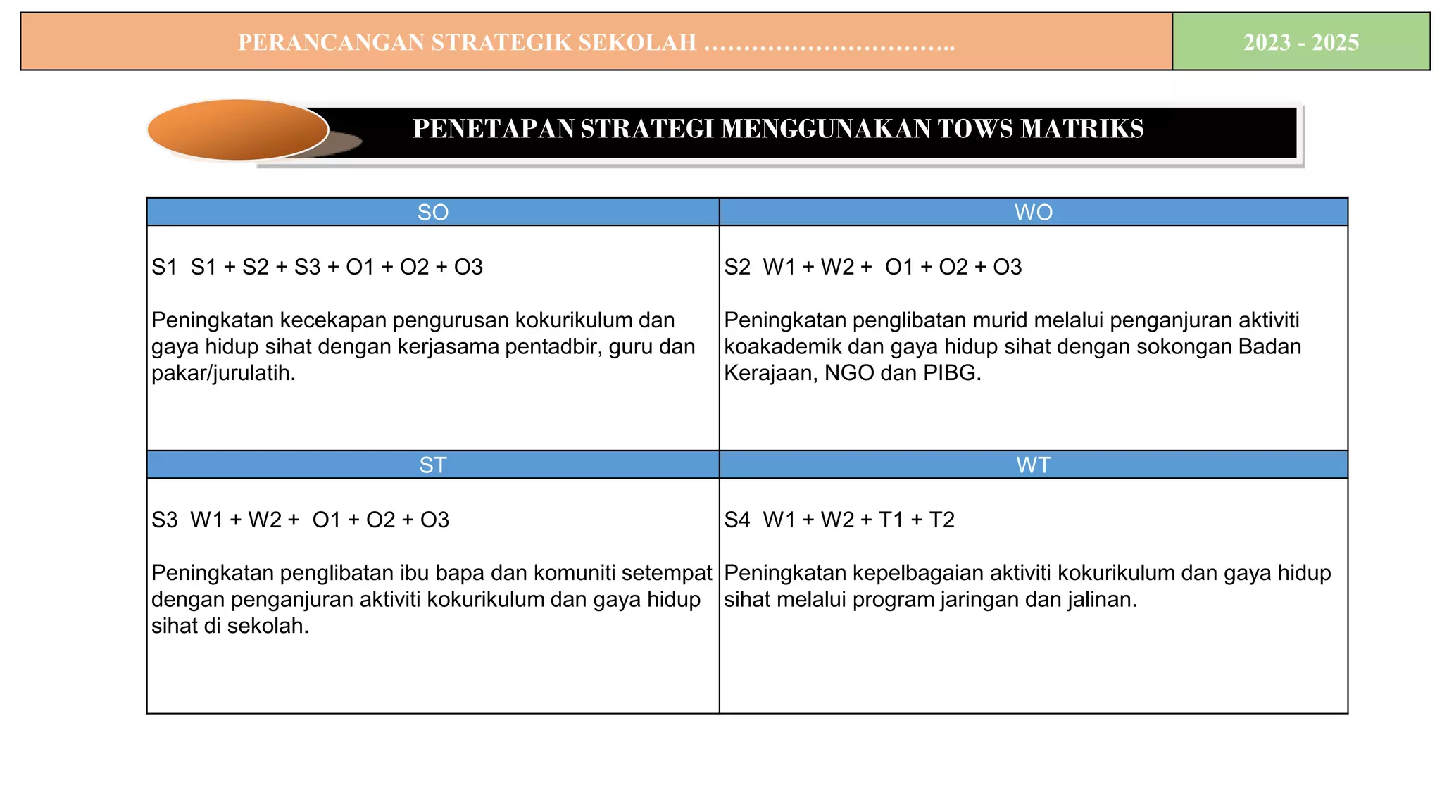 CADANGAN TEMPLATE PSO SEKOLAH1.pptx