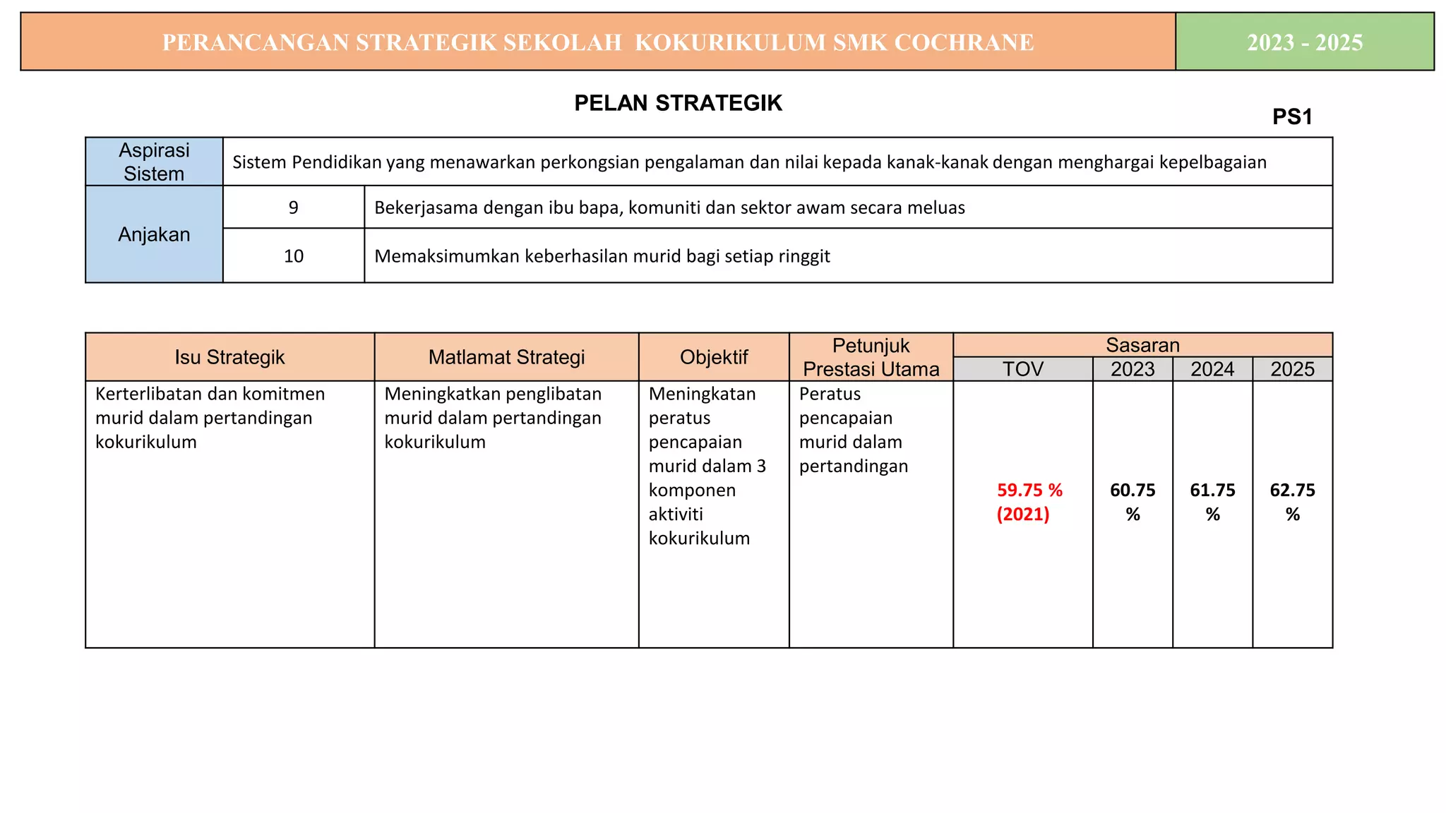 CADANGAN TEMPLATE PSO SEKOLAH1.pptx