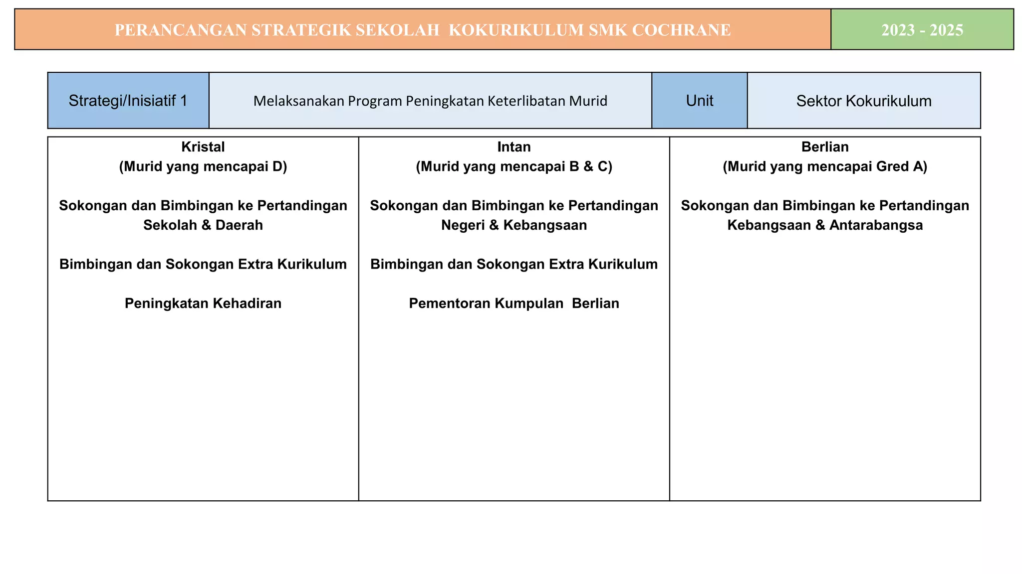 CADANGAN TEMPLATE PSO SEKOLAH1.pptx
