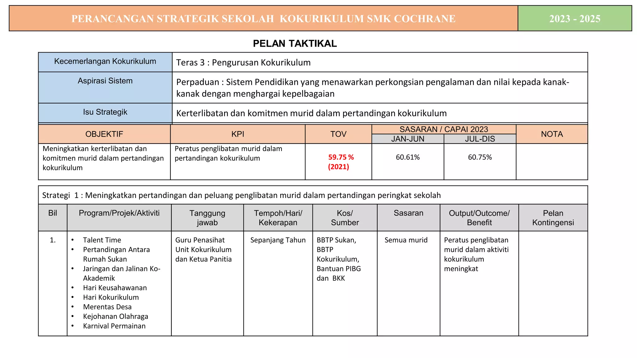 CADANGAN TEMPLATE PSO SEKOLAH1.pptx