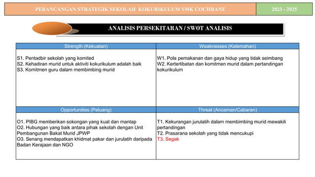 CADANGAN TEMPLATE PSO SEKOLAH1.pptx