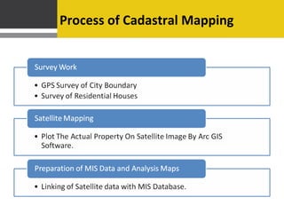 Cadastral mapping akshay galav | PPT