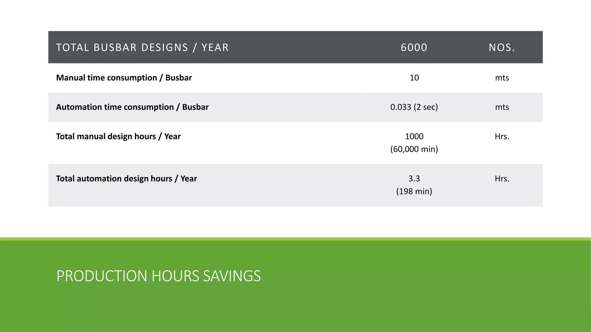 Cad automation of electrical busbar | PPTX