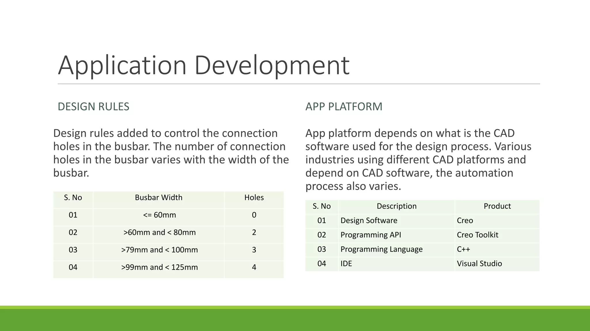 Cad automation of electrical busbar | PPTX
