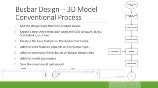 Cad automation of electrical busbar | PPTX