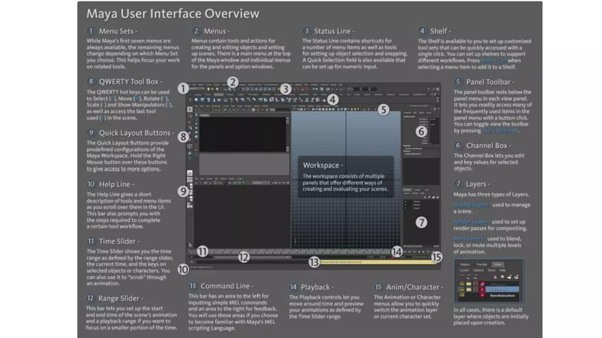 AutoCad Vs Revit Vs Maya | PPT