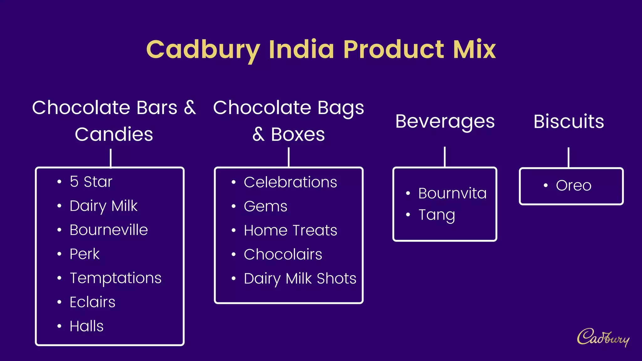 Cadbury brand management case study analysis | PPTX
