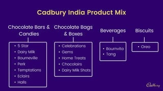 Cadbury brand management case study analysis | PPTX