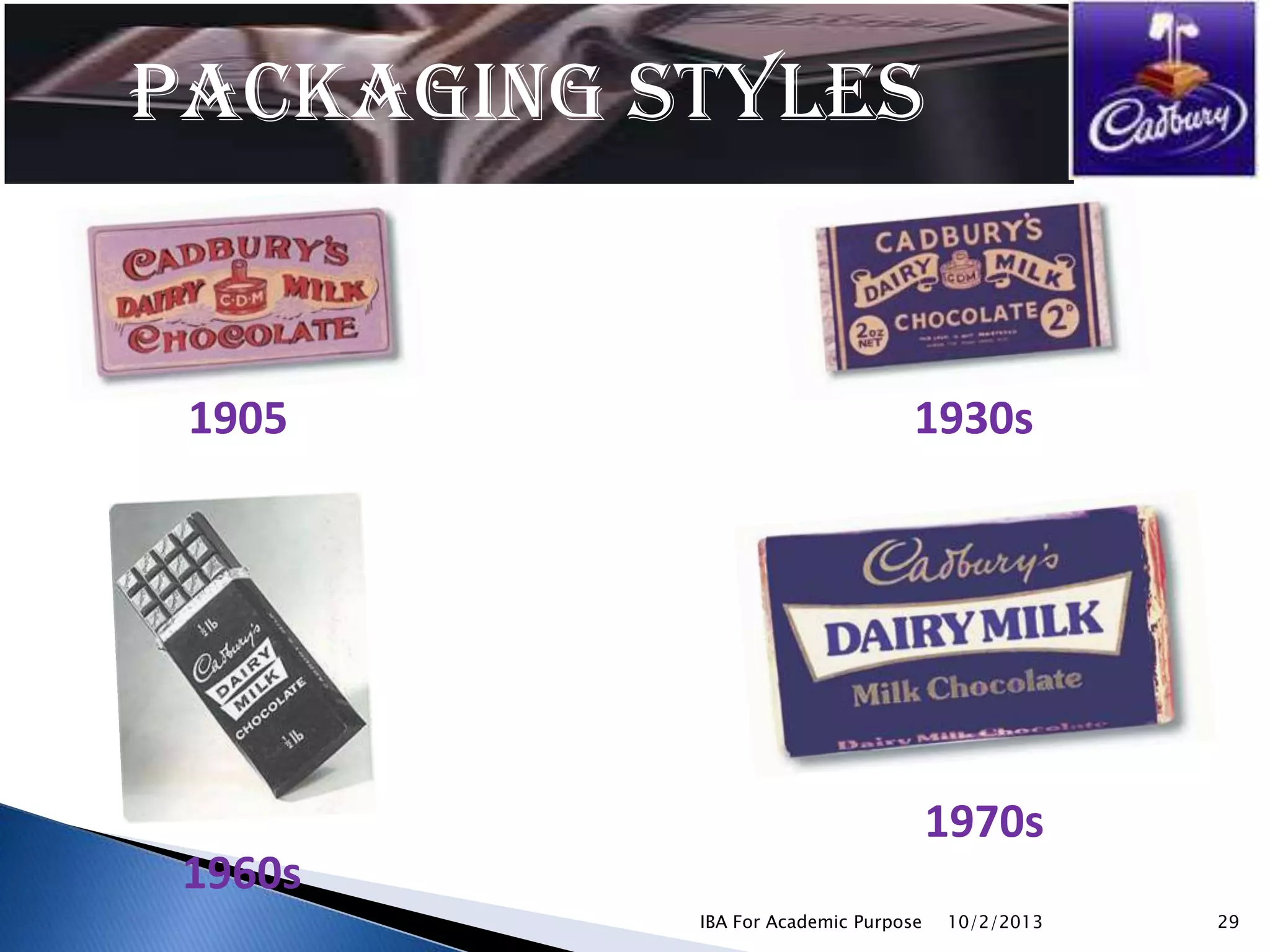 Cadbury a brief history | PPTX