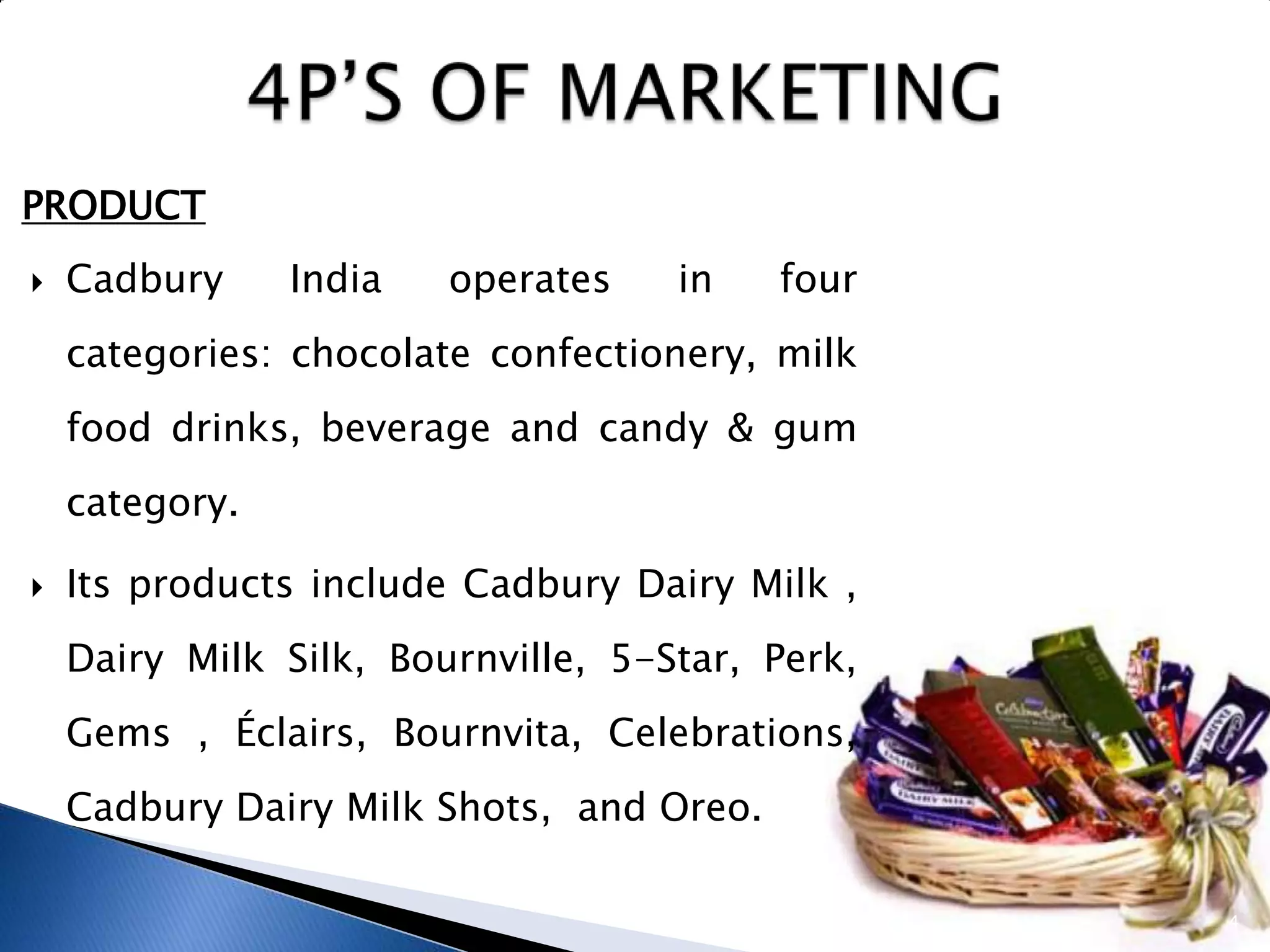 Cadbury a brief history | PPTX