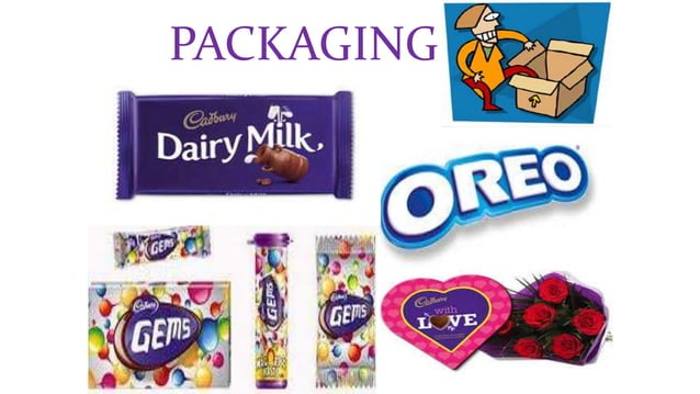 Market segmentation of the brand Cadbury | PPTX