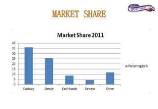 Cadbury | PPTX