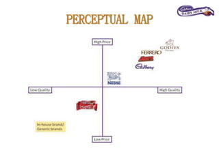 Cadbury | PPT