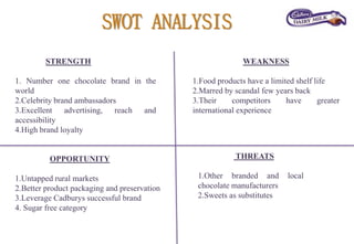 Cadbury | PPT