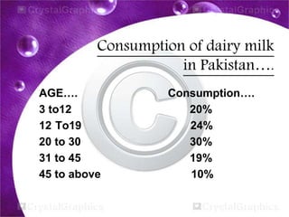 Cadbury Dairy Milk | PPTX