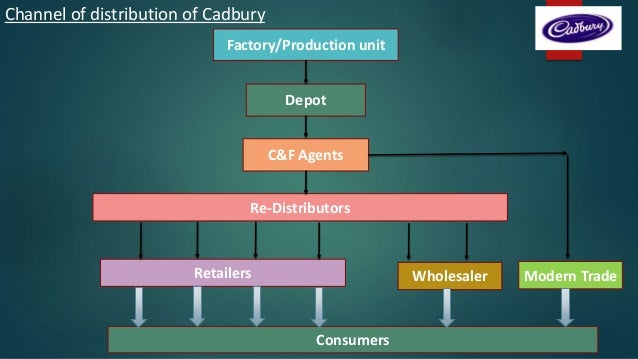 Ppt On Production Process Of Cadbury Dairy Milk santnorth