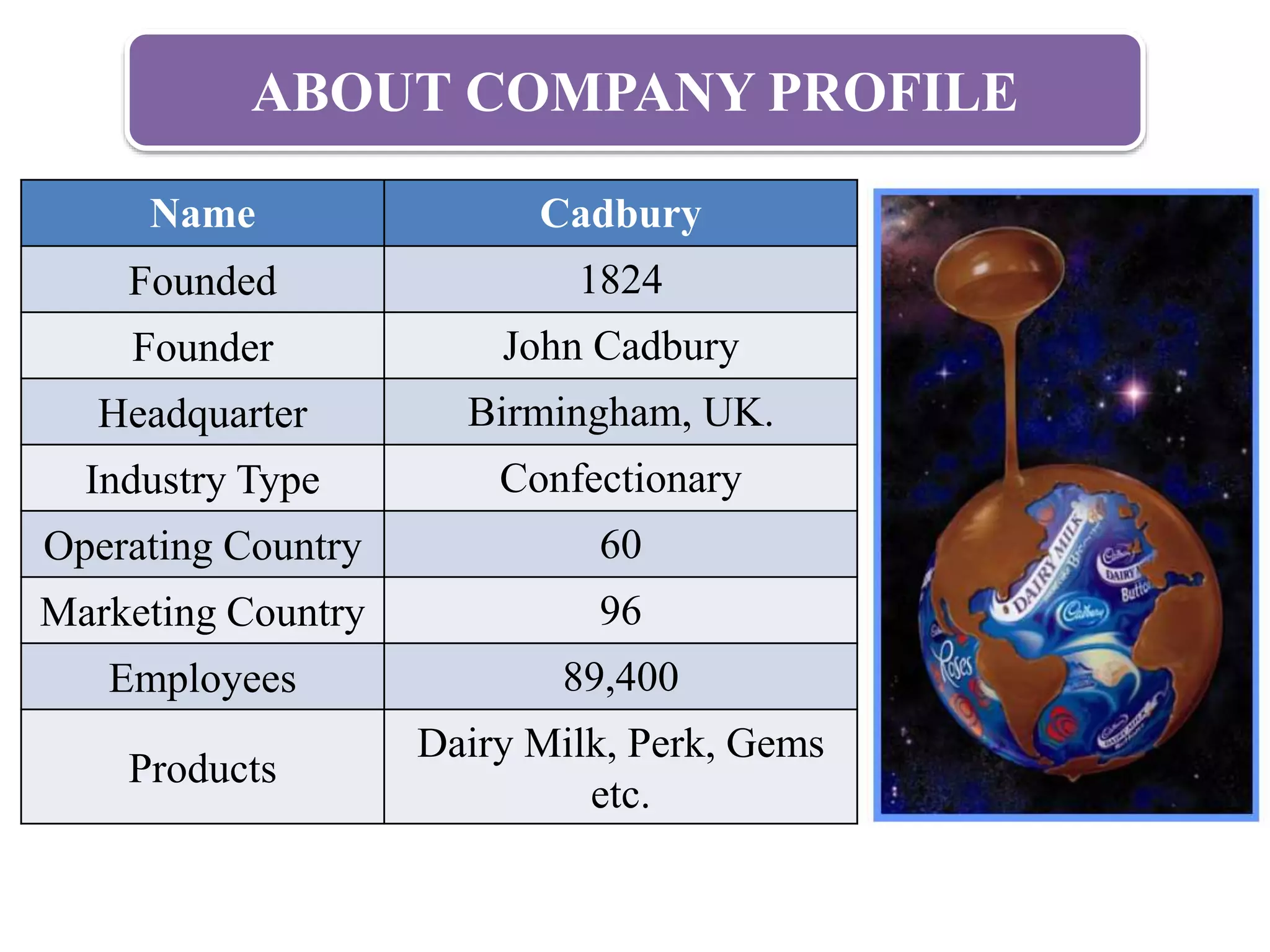 Cadbury Successful story | PPSX
