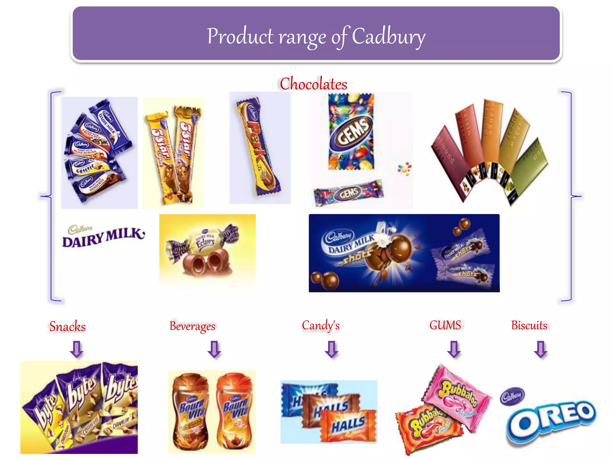 Cadbury Successful story | PPSX