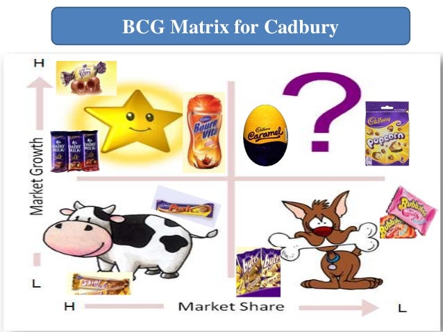 Cadbury Successful story