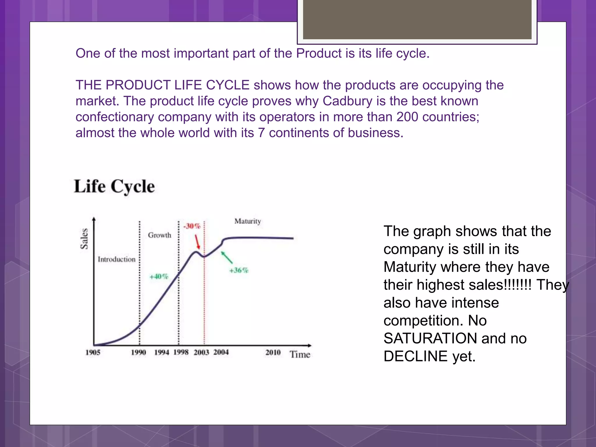Cadbury: Business Analysis. | PPTX