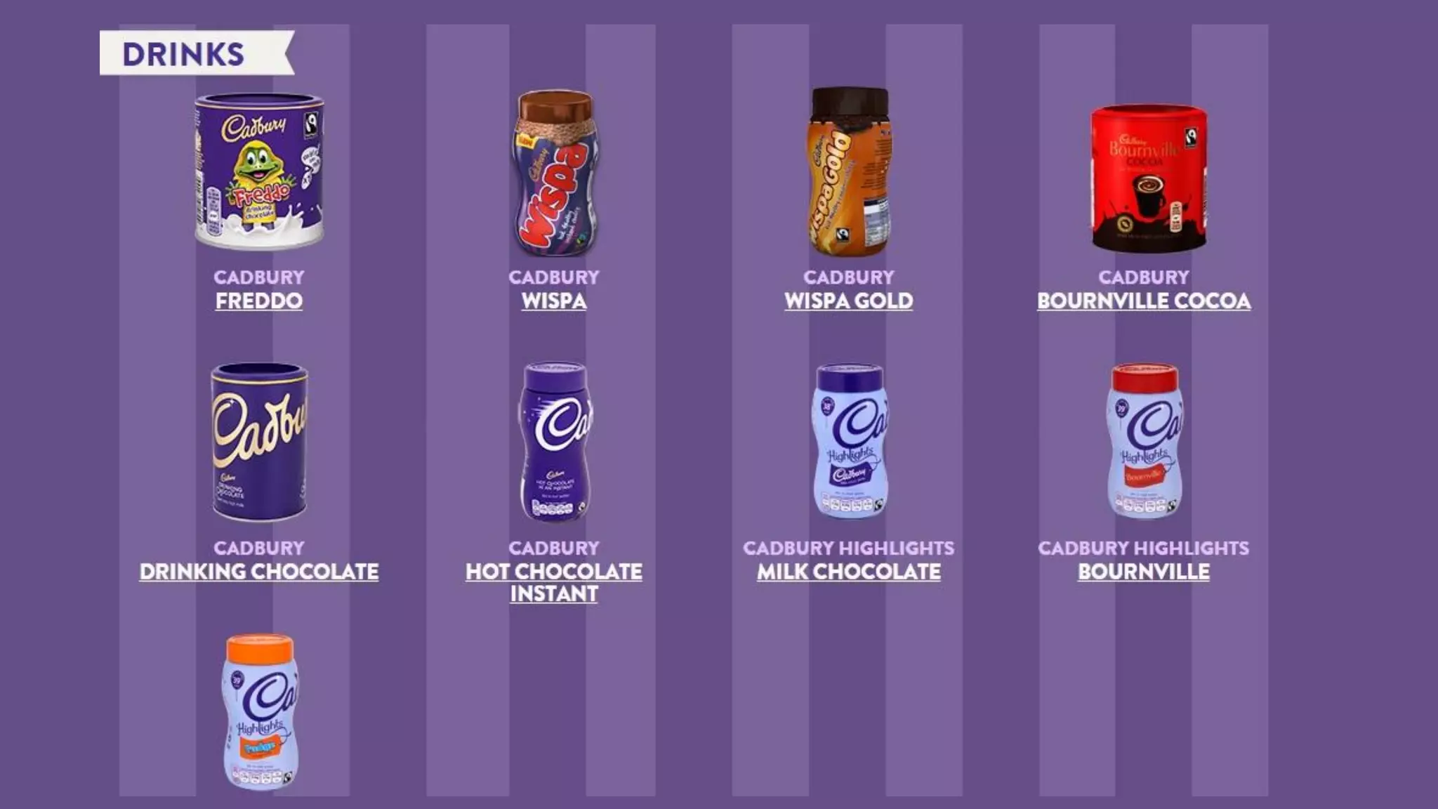 Cadbury Case Study | PDF