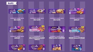 Cadbury Case Study | PDF