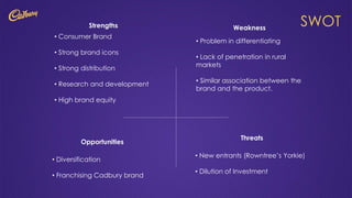 Cadbury Case Study | PDF