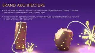 Cadbury Case Study | PDF