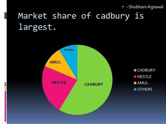 Cadbury