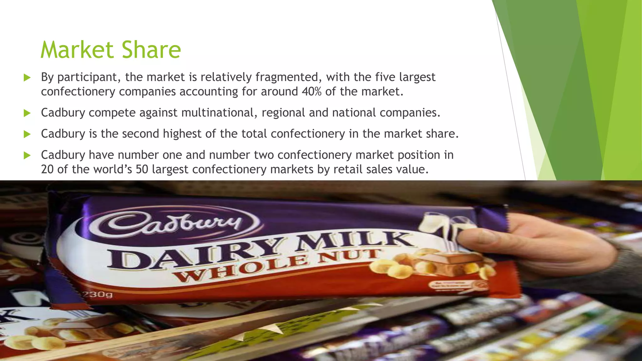 Cadbury - Market Analysis | PPTX | Grocery Shopping | Shopping