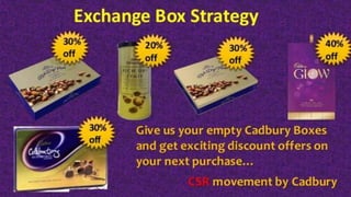 Cadbury - Market Analysis | PPTX