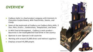 Cadbury - Market Analysis | PPTX