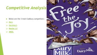 Cadbury - Market Analysis | PPTX