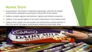 Cadbury - Market Analysis | PPTX