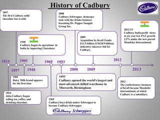 Cadbury | PPTX