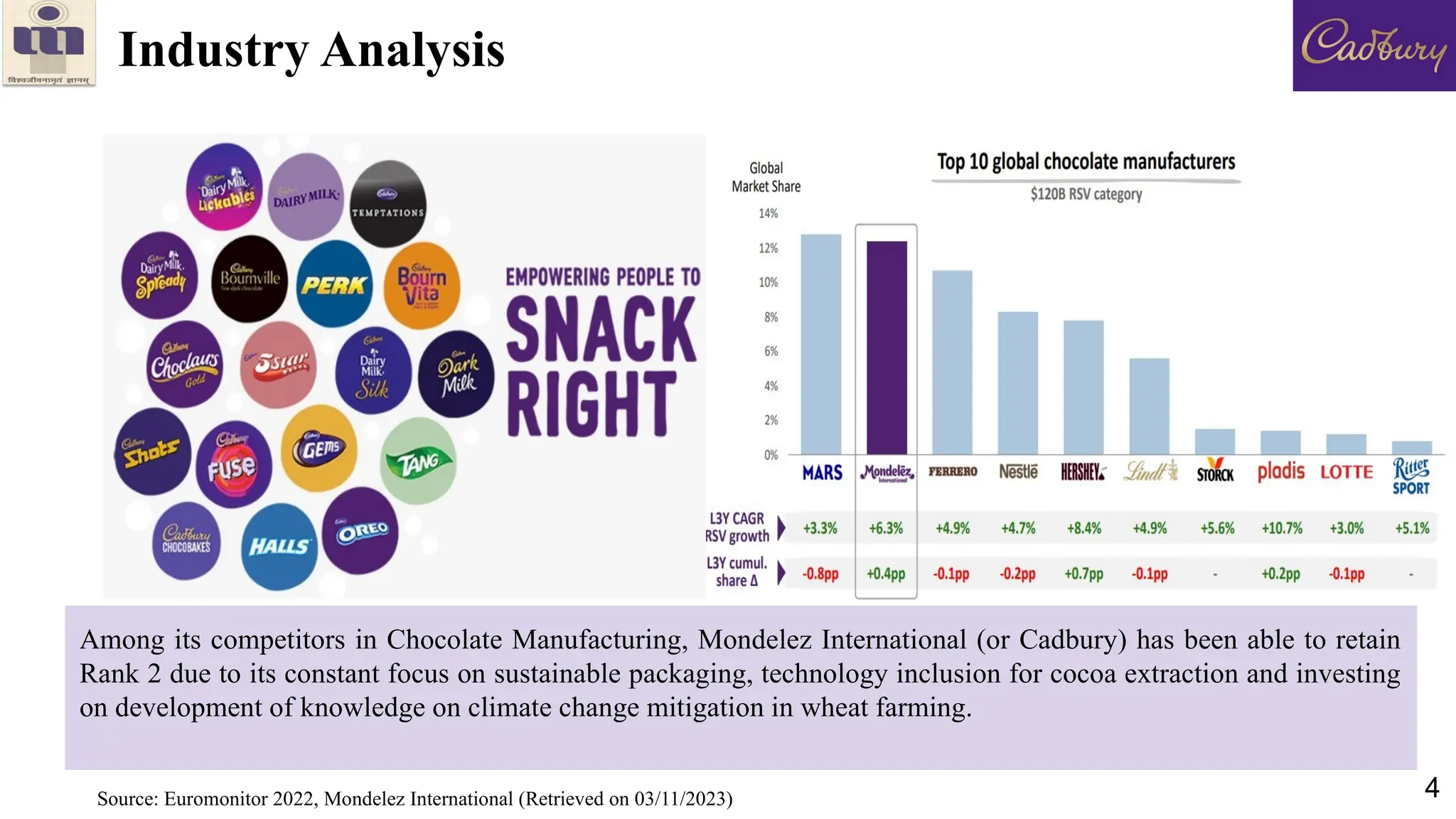 ANALYZING CADBURY & ITS STRATEGIC INSIGHTS IKSHITA_TRIVEDI | PPTX