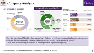 ANALYZING CADBURY & ITS STRATEGIC INSIGHTS IKSHITA_TRIVEDI | PPTX