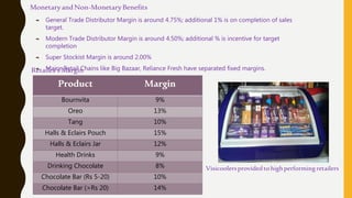 Cadbury sales force & channel management | PPTX | Sales | Business