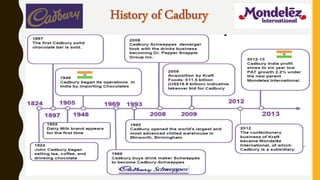 Cadbury sales force & channel management | PPTX