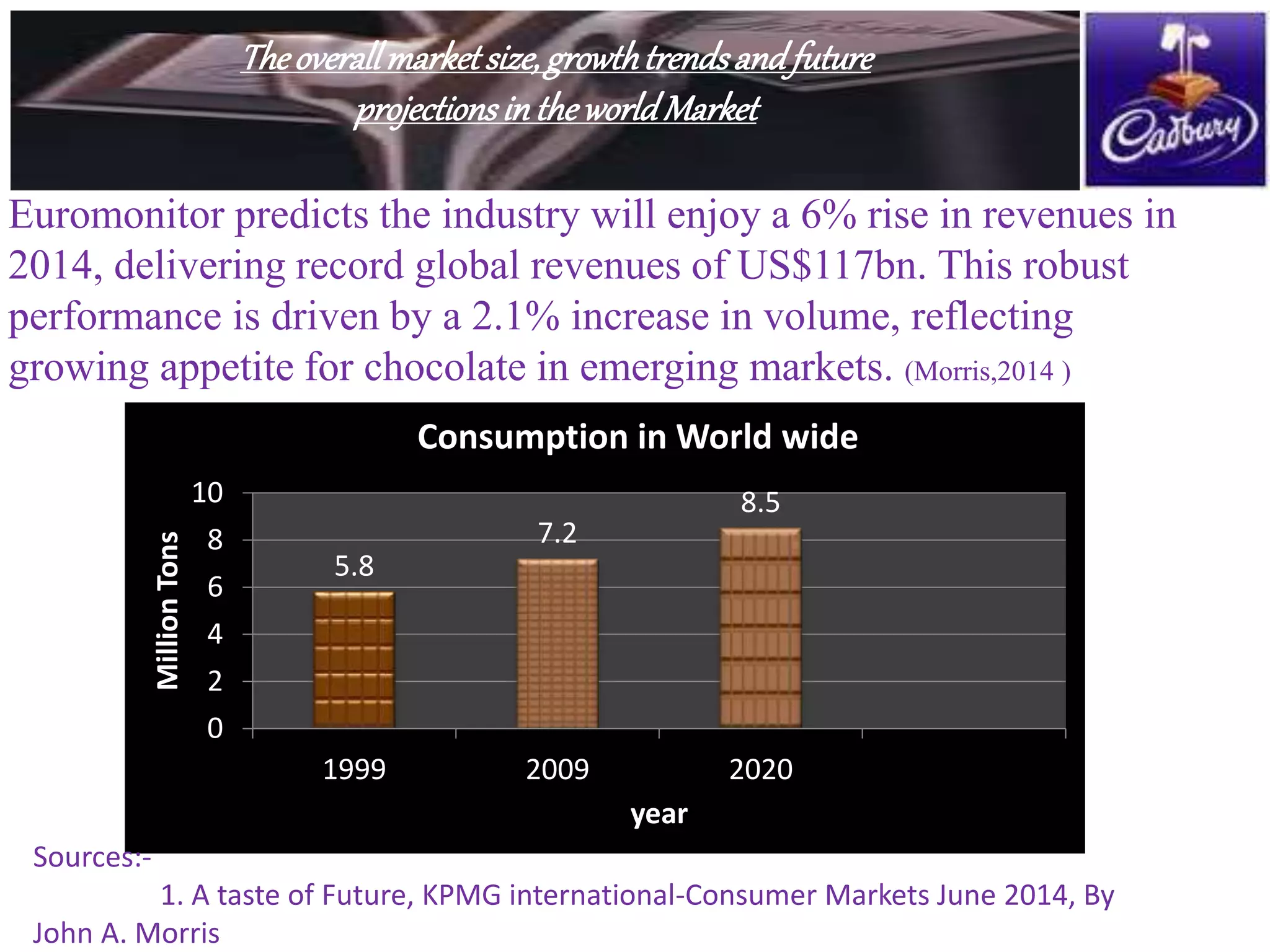 Sales And Distribution of Cadbury | PPTX