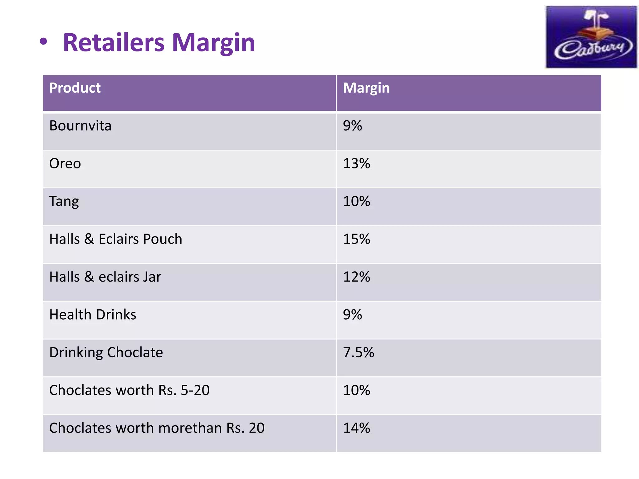 Sales And Distribution of Cadbury | PPTX