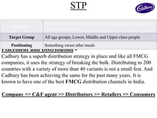 cadbury 16052418060554312323312.pptx.pptx