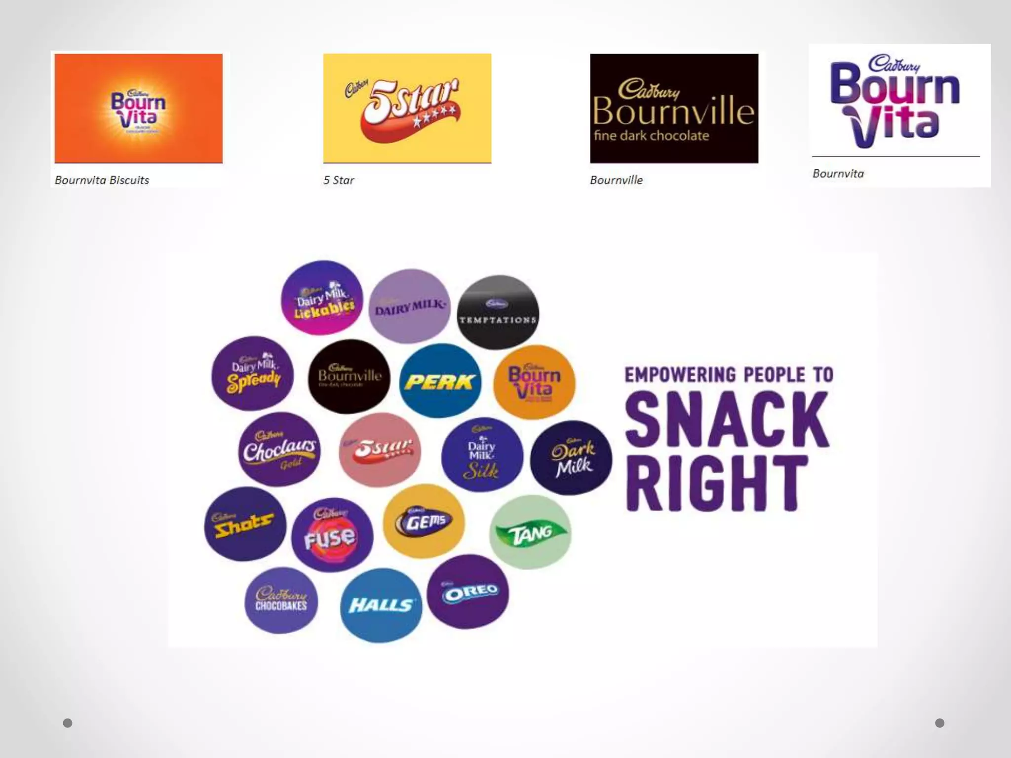 Cadbury Analysis | PPT