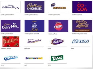 Cadbury Analysis | PPT
